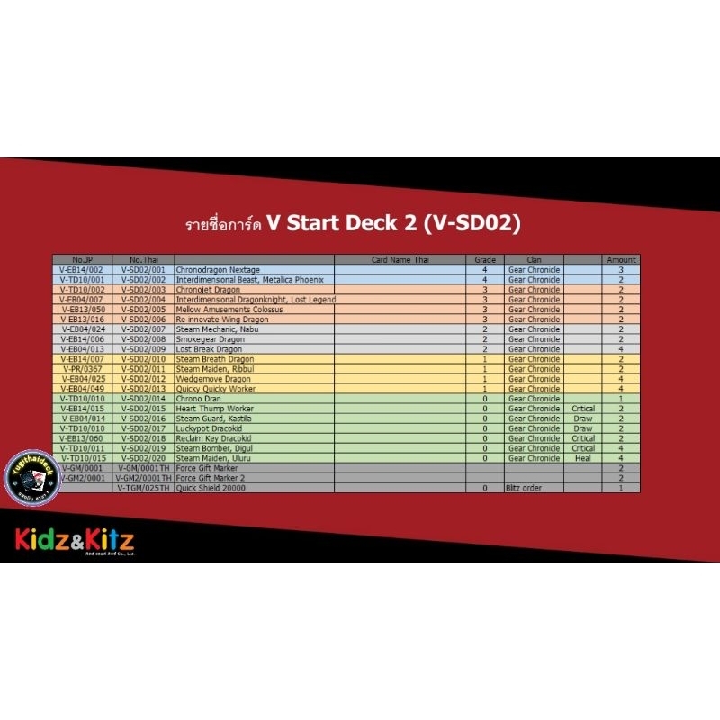 พร้อมส่ง แวนการ์ด VG-V-SD01-SD04 มี4แบบ โกลพาลาดิน/เกียร์/อควาฟอร์ซ/ชาโด้พาลาดิน ชุดพร้อมเล่น ...