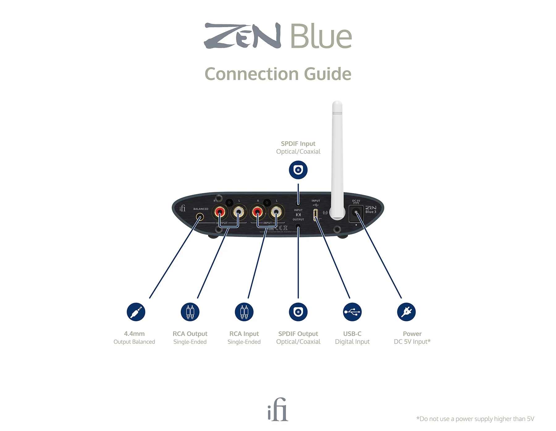iFi ZEN Blue 3 - ขายหูฟัง หูฟังไร้สาย ลำโพงบลูทูธ แบรนด์คุณภาพ : Inspired by LnwShop.com (v2)