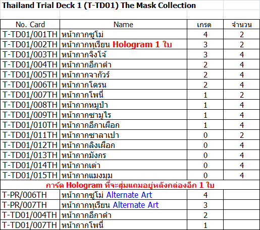 VGT-The Mark Trial DecK01: The Mark Single (VGT-T-TD01) หน้ากากนักร้อง 1กล่อง เล่นได้เลย ...