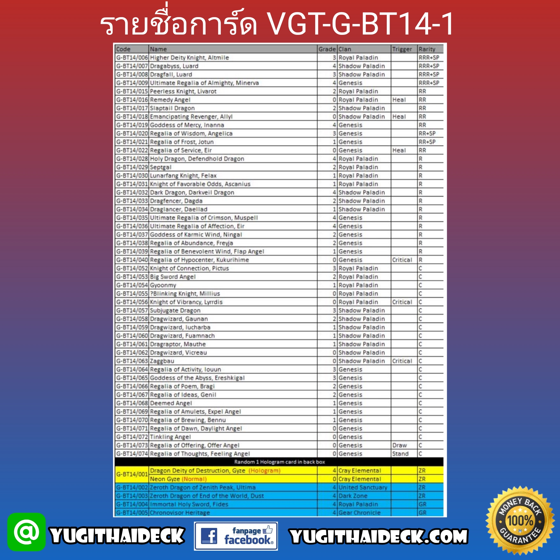 แวนการ์ดภาษาไทย VGT-G-BT14-1 และ G-BT14-2 แบบยกกล่อง และแยกใบ GR/ZR ขายดี - Yugithaideck Card ...